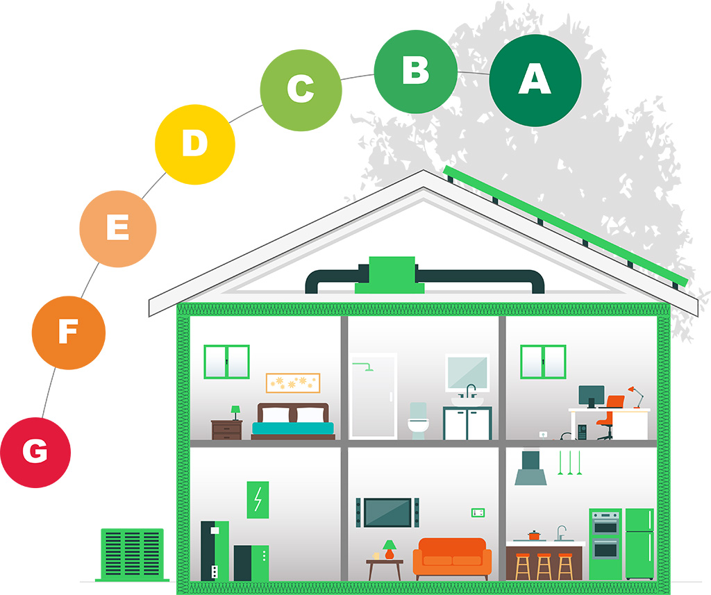 epIMS | Energy Performance Integrated Management System